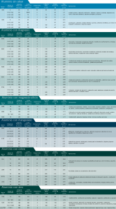 Chapas de aluminio en bruto, anodizadas y lacadas: formatos standard